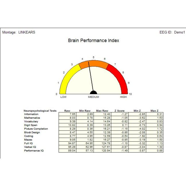Brain Performance Index for Neuroguide Software from Applied Neuroscience